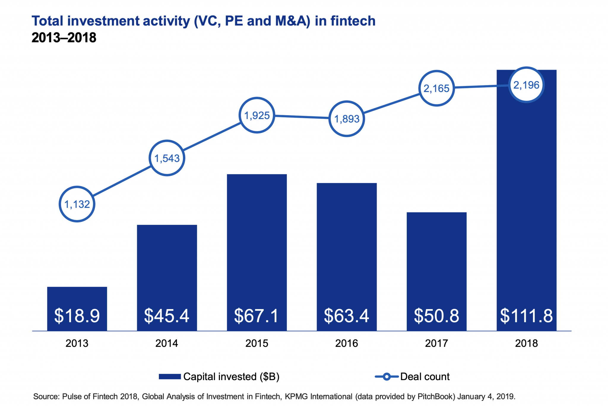 Fintech Marketing: 9 Tactics & Examples to Scale Your Fintech