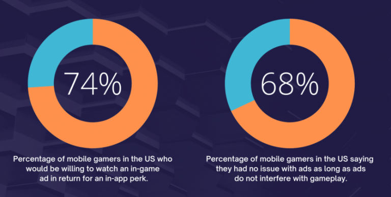 Video Game Marketing: 5 Easy Ways to Reach Gamers in 2026