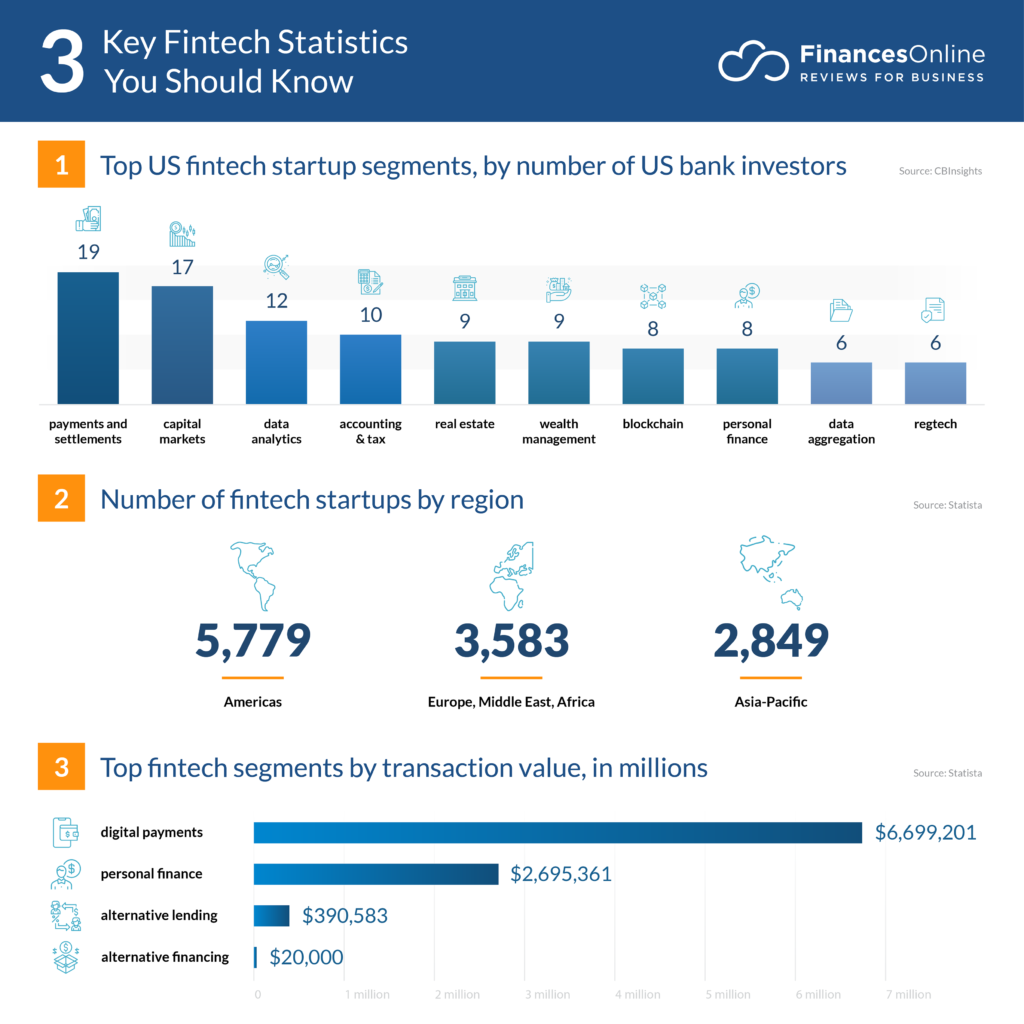Fintech Marketing: 9 Tactics & Examples to Scale Your Fintech