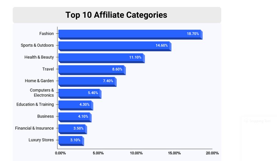 Affiliate Management: Ultimate Guide to Boost Affiliate Sales [2026]