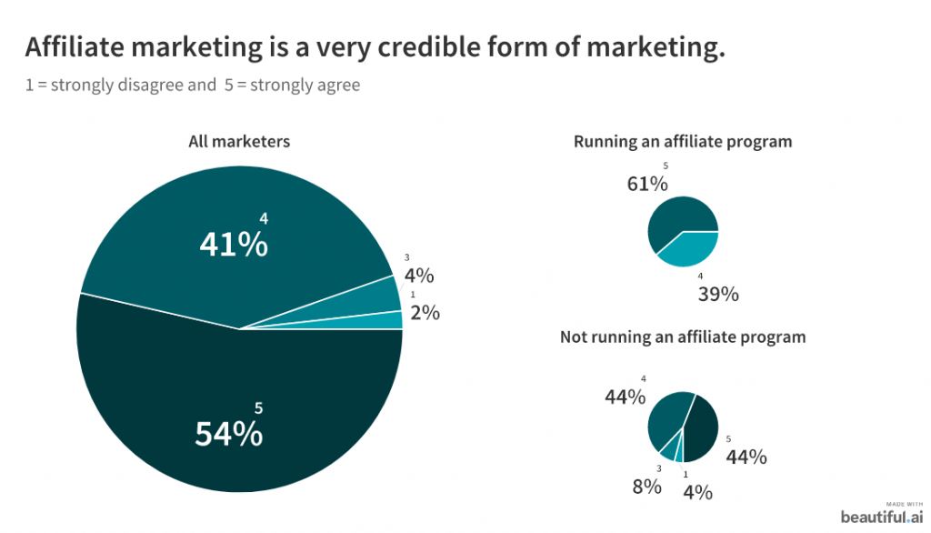 Affiliate Management: Ultimate Guide to Boost Affiliate Sales [2026]