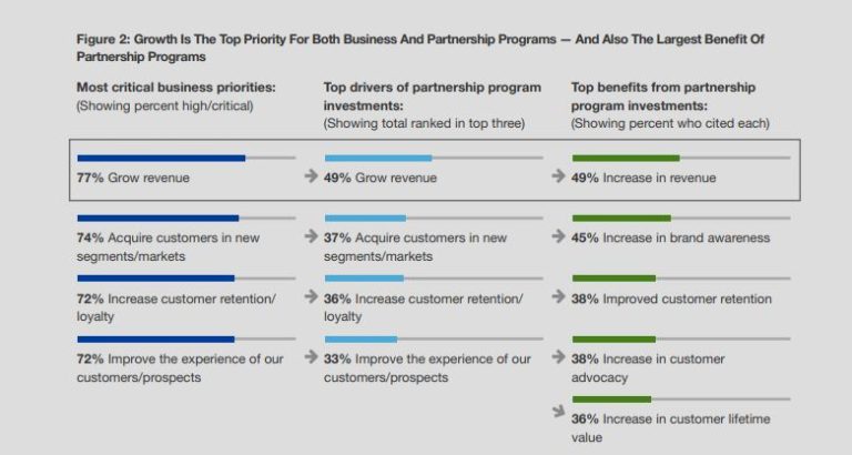 Brand Partnerships: The Ultimate Guide & 5 Great Examples