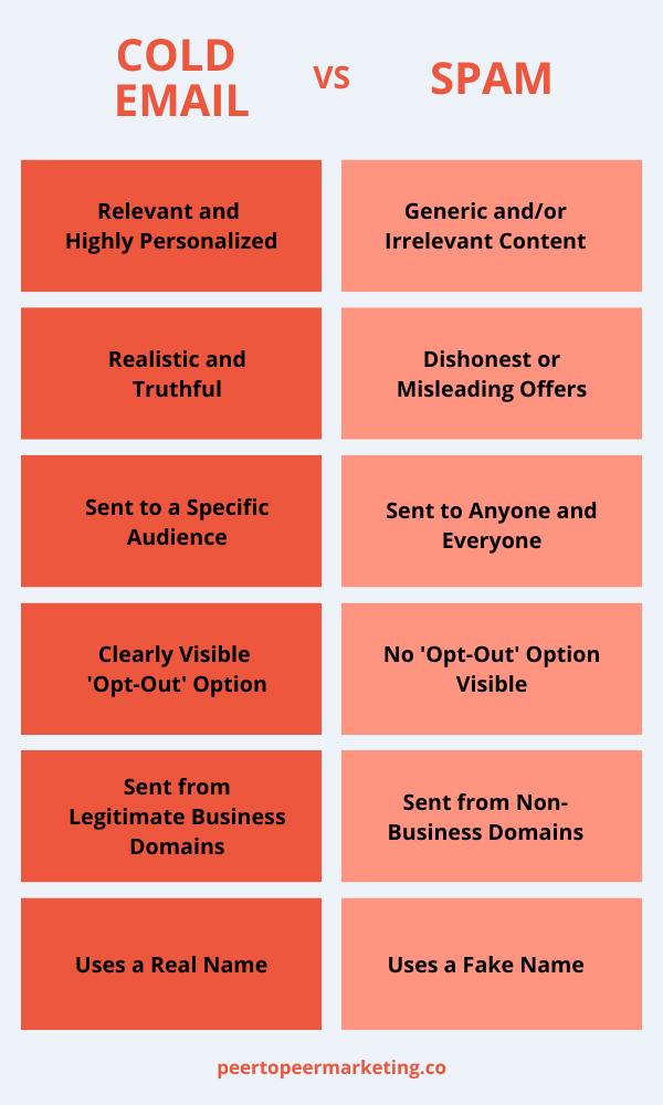 Email Warmup: How to Warmup Your Email + 8 Best Tools (2025)