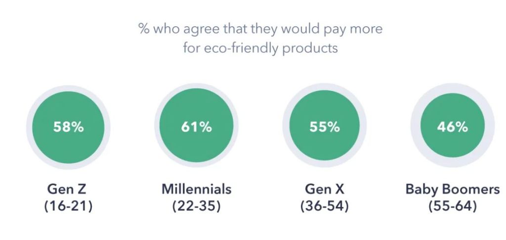 Gen Z & Millennial Marketing Agency: The Best 11 in 2025