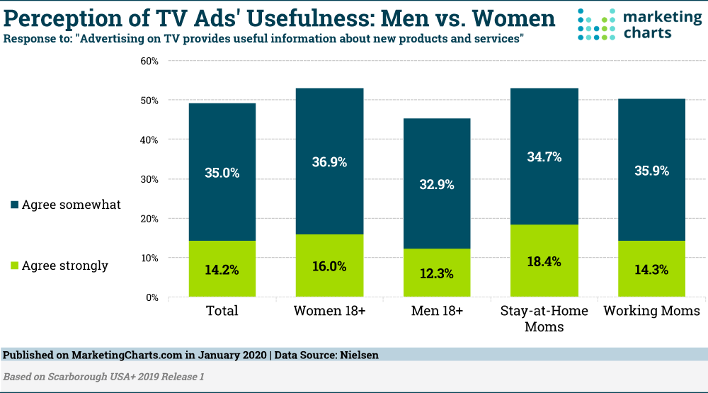Commercial Script: Guide to Write a killer Sales Generating Script