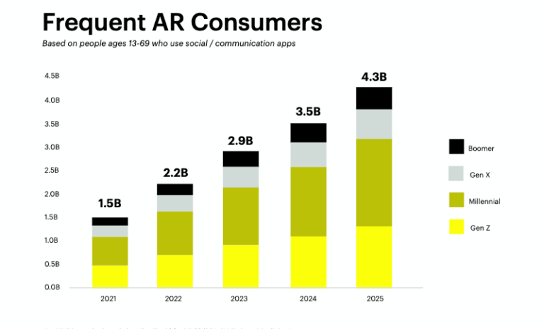 Augmented Reality (AR) Marketing: The Complete Guide for 2026