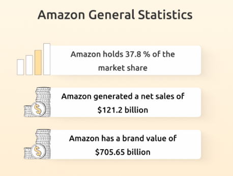 Amazon Marketing: The Complete Guide & Strategies [2026]