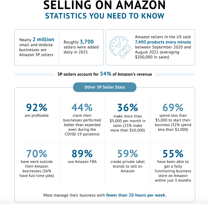 Amazon Marketing: The Complete Guide & Strategies [2025]