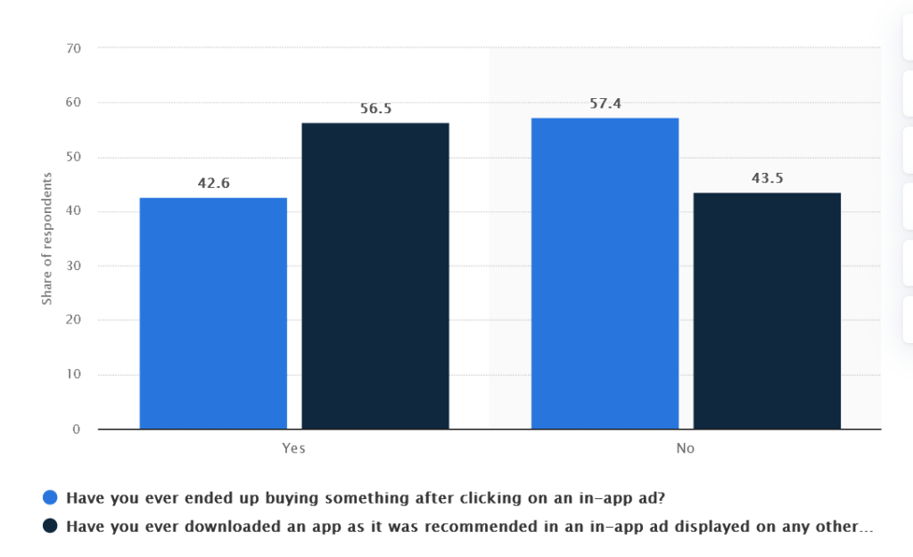 In-App Advertising: A Complete Guide in 2025