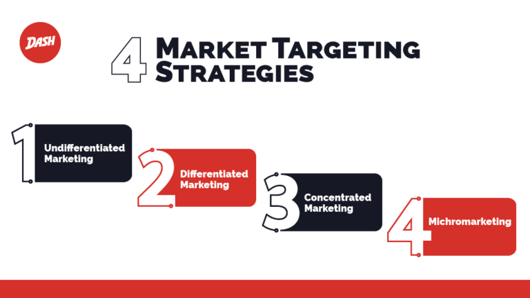 Segmentation Targeting and Positioning [2026 Guide]