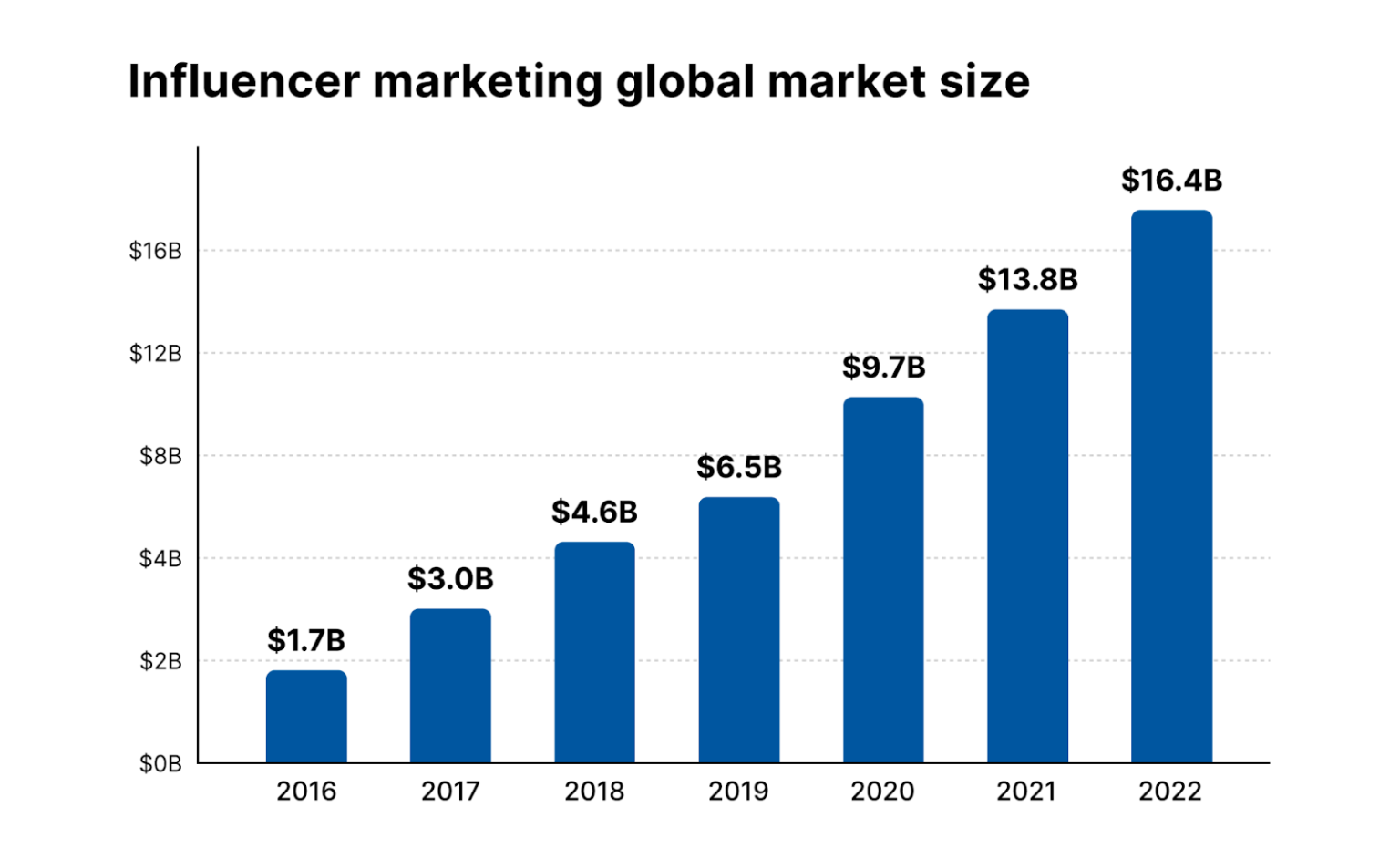 Top 12 Influencer Marketing Trends 2026