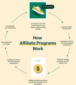 Best Affiliate Networks to Boost Your Earnings in 2025 [Review]