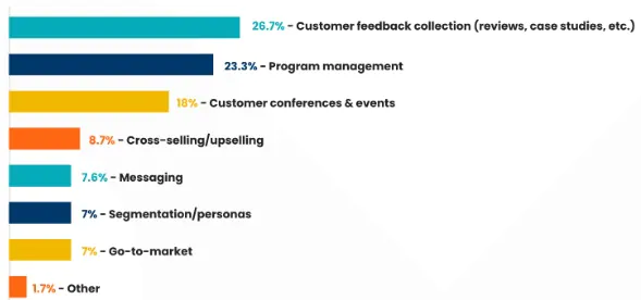 Customer Marketing: Definition, Best Practices and 3 Powerful Strategies