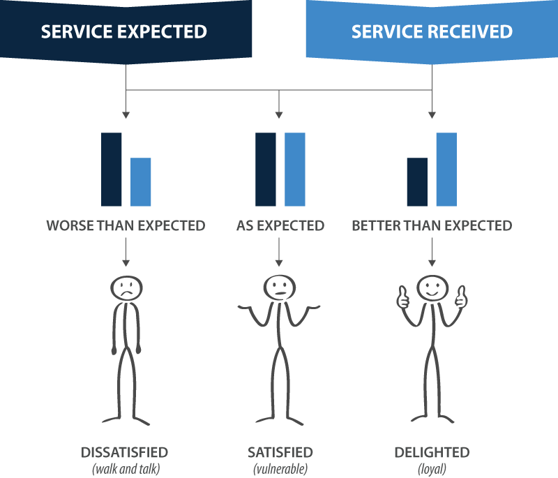Customer Interviews: Guide to Gathering Great Business Insights [2025]