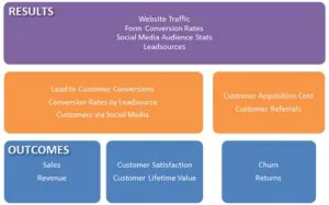 Outcome Based Marketing in 2025 [Guide]