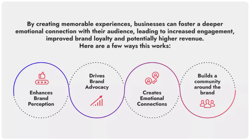 Offline Marketing: Back to Basics for Impactful Campaigns [2025]